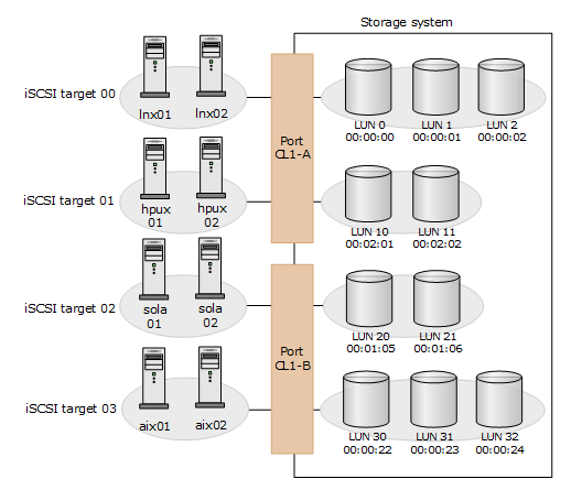 iSCSI Target(tgt) |什么是iSCSI target|SCSI协议 - 知乎