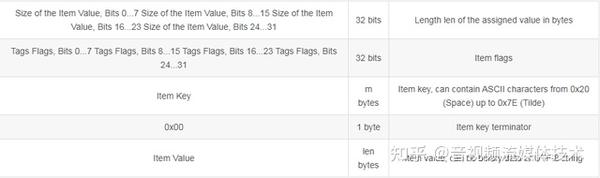常见音频编码格式解析 - 知乎