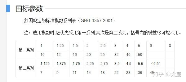 如何科学地绘制齿轮(上):齿轮的基本概念/绘制齿条 - 知乎