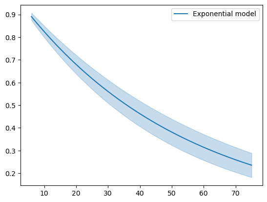 一文带您了解生存分析(Survival Analysis):python 示例 - 知乎