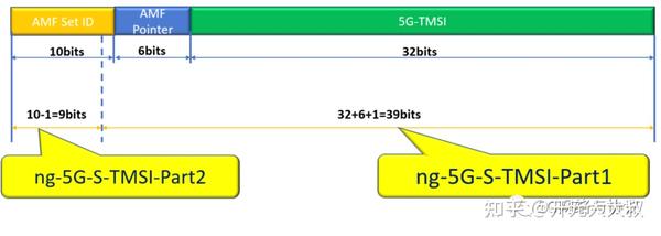 5G SA中RAN侧AMF的选择方法 - 知乎