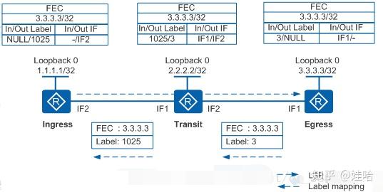 华为认证MPLS LDP基础 - 知乎