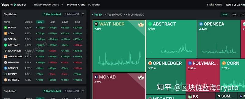 AI Wayfinder：协作式 AI 让链上交互像 iOS 快捷指令一样简单 - 知乎