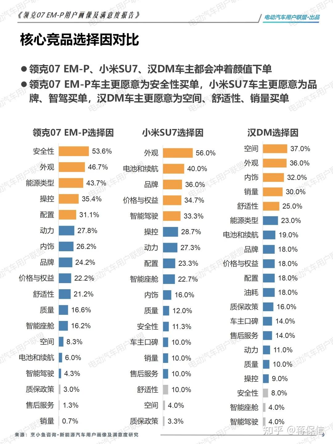 调研报告：谁在购买领克07EM-P？他们为啥放弃汉DM和小米SU7？ - 知乎