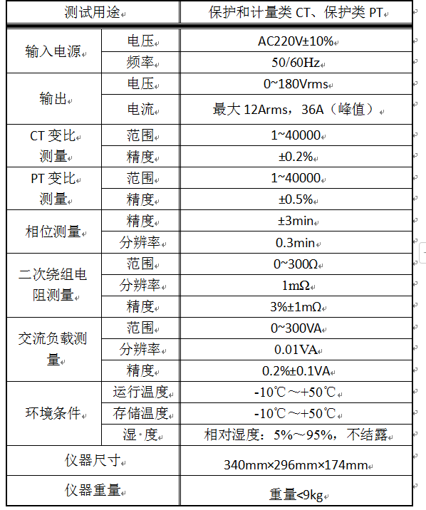 HDHG-1000P变频互感器综合测试仪PT电压互感器测试方法 - 知乎