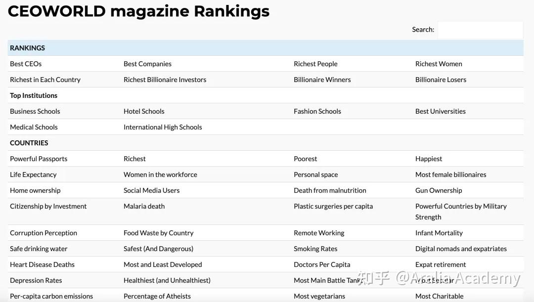 CEOWORLD全球杂志首发【2024年全球最佳国际高中排名】！前50中美国学校占比近60%！ - 知乎