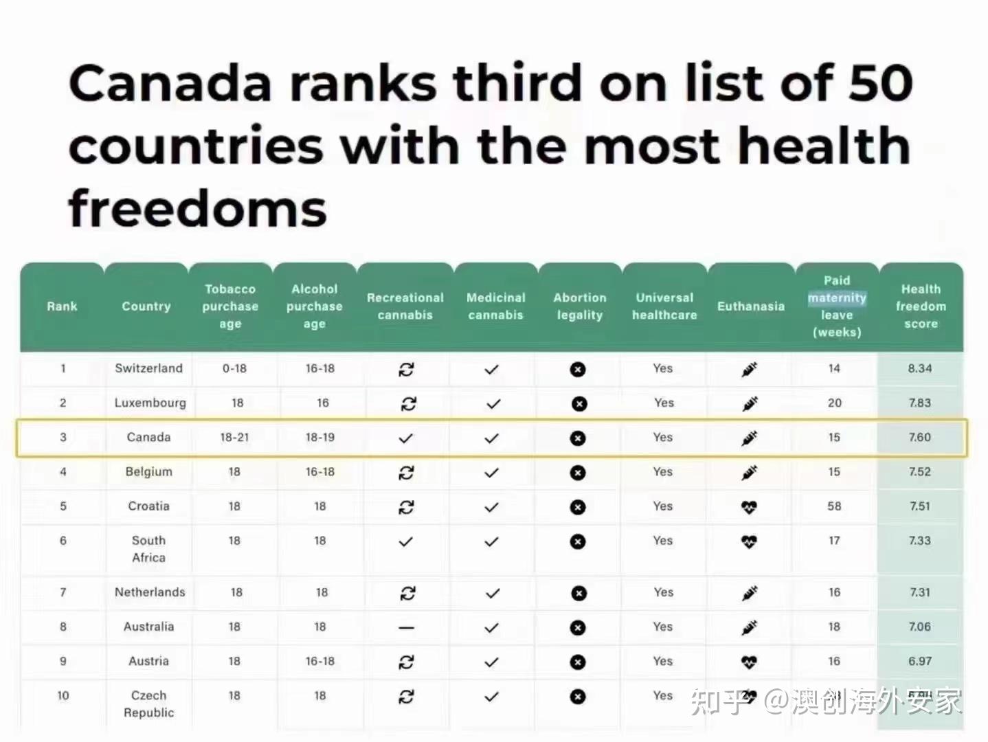 加拿大移民计划即将公布，每年要50万人那么多？！最新移民获邀信息更新及其现成雇主岗位详情 - 知乎