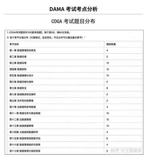 什么是CDGA？CDGA证书价值高吗？一整套CDGA备考流程 - 知乎