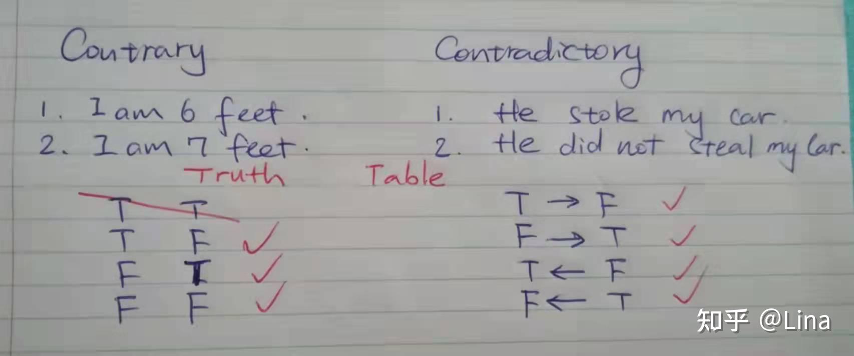 语言学中contrary 和 contradictory的区别是什么啊？ - 知乎