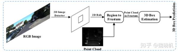Deep Learning for 3D Point Clouds: A Survey 论文阅读 - 知乎