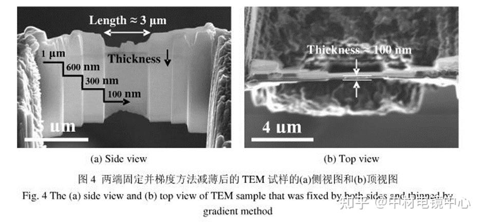 通过FIB如何制备TEM试样？（来源我们公众号文章） - 知乎