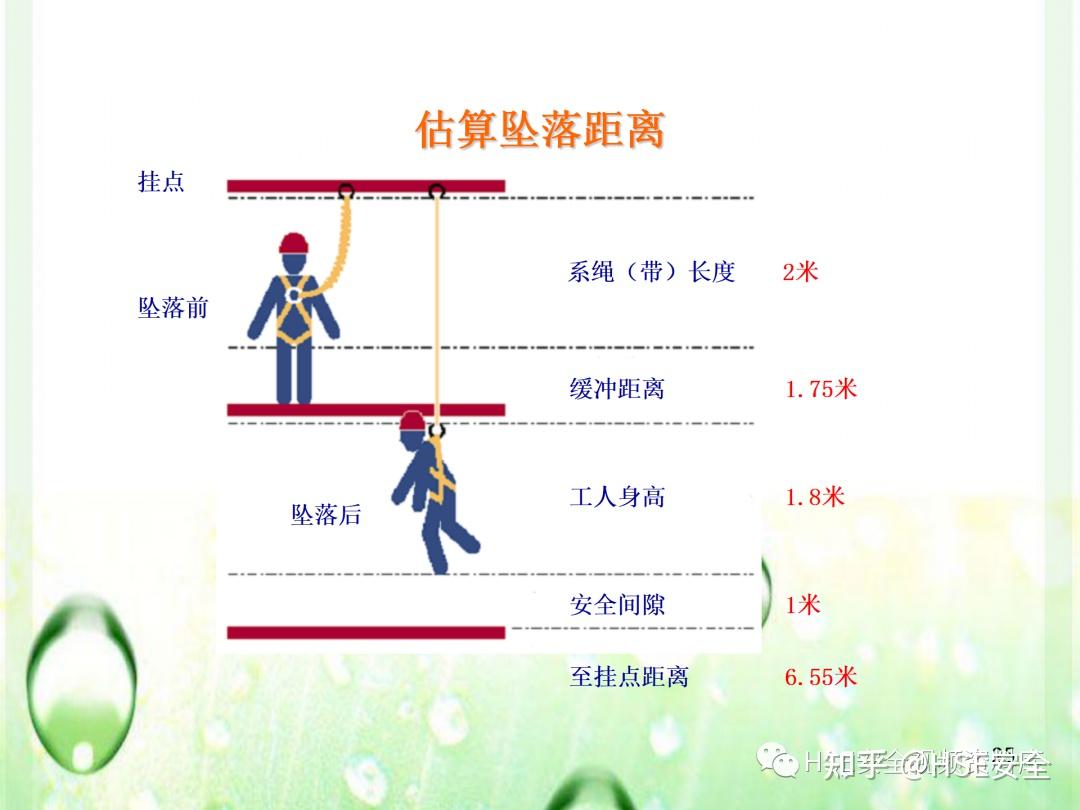 PPT |【课件】高空坠落防护基础知识（45页） - 知乎