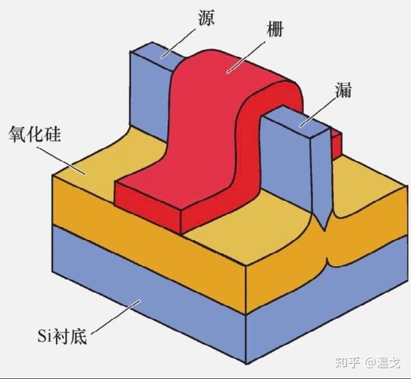FinFET工艺技术详解 - 知乎