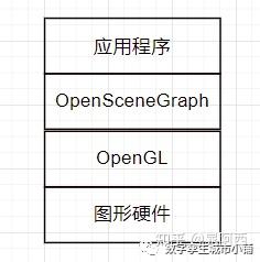 数字孪生渲染引擎（二）-OpenSceneGraph渲染引擎1 - 知乎
