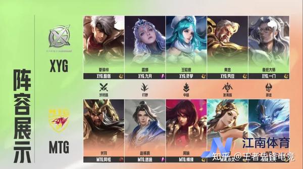江南电竞：XYG 2-0 MTG，紫霞仙子天下无双，XYG连下两城 - 知乎