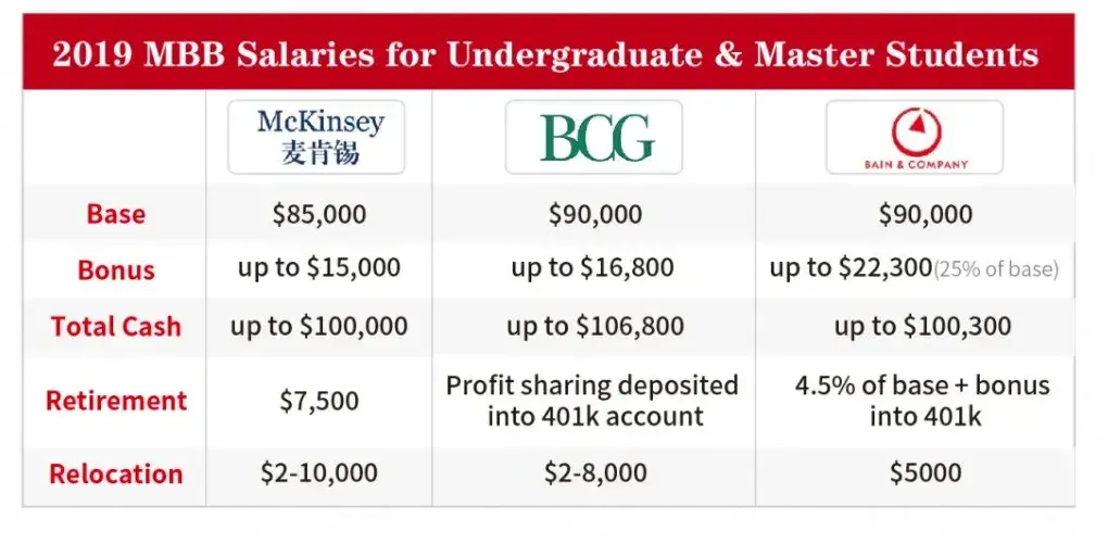 MBB VS 四大咨询，我应该去哪一家？ - 知乎