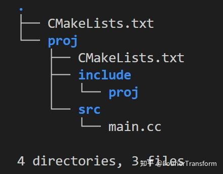 自用VS Code C++环境配置与CMake最简指南与模板 - 知乎