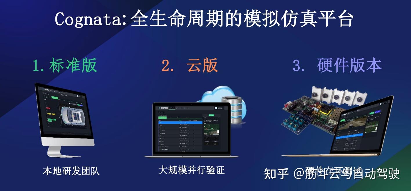 国外仿真企业 - Cognata（以色列，成立于2016年） - 知乎
