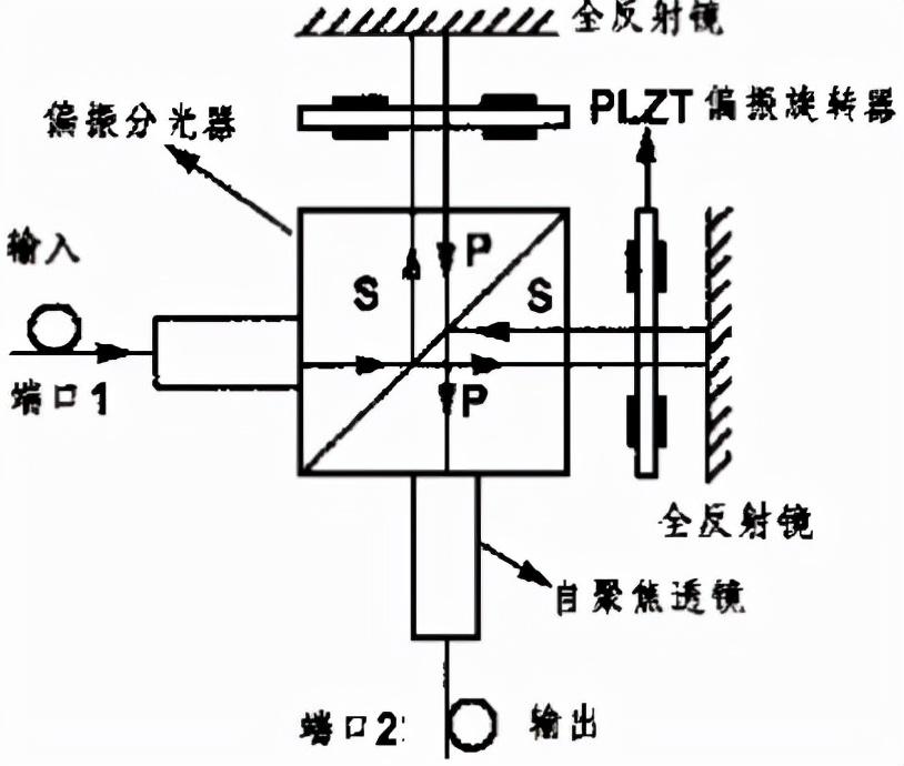 透明PLZT电光陶瓷材料的制备及应用研究进展 - 知乎