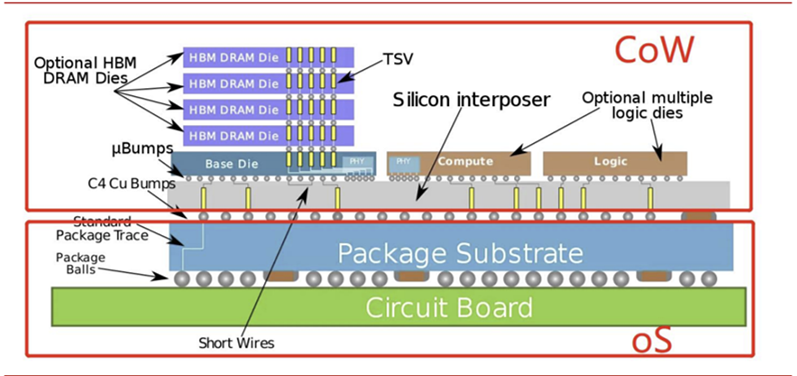 中国能生产HBM内存吗？ - 知乎