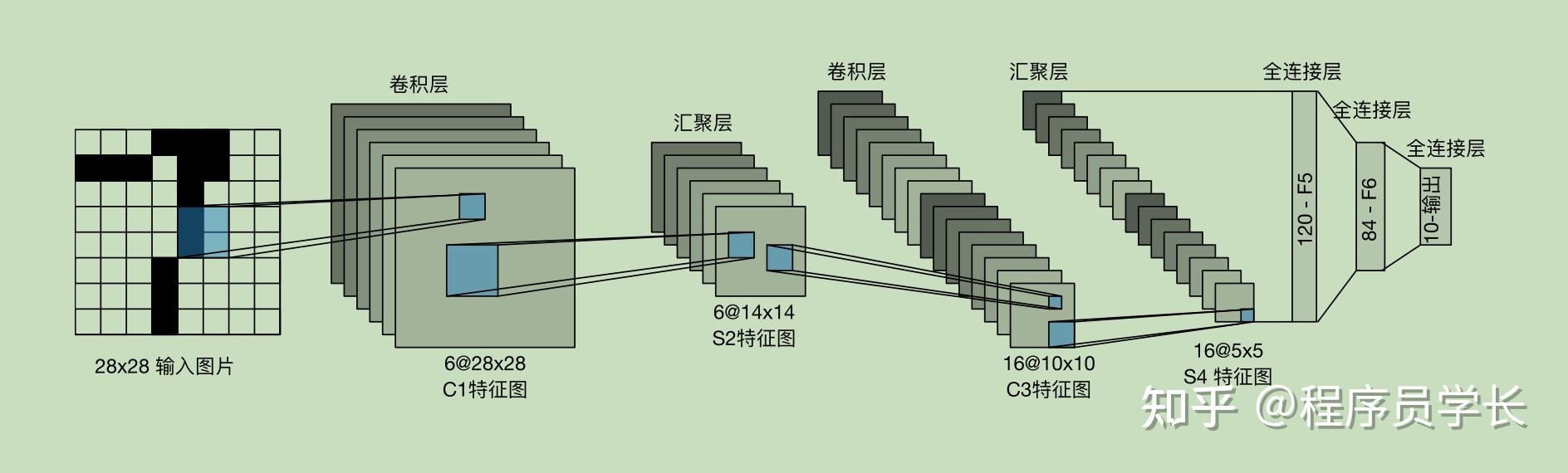 PyTorch 实现 Fashion-MNIST 服装数据分类 - 知乎