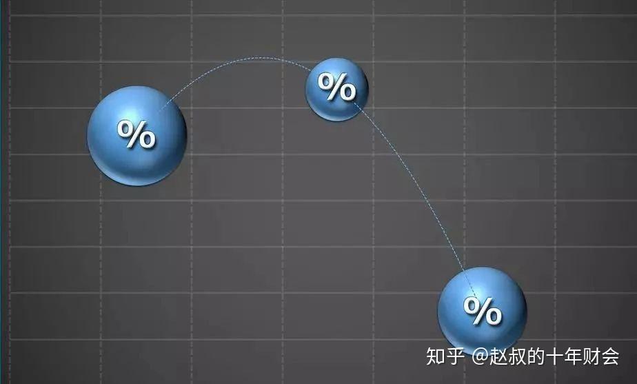 如何分清inflationary gap &deflationary gap&stagflation - 知乎