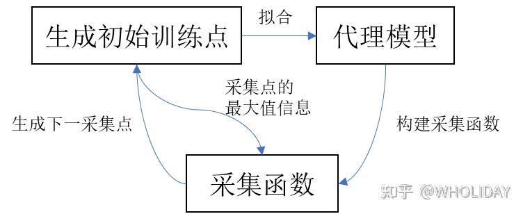 BoTorch入门（四） - 知乎
