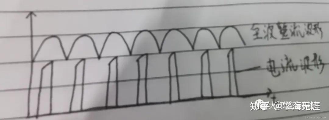 PFC电路功能及原理 - 知乎