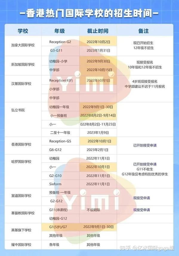 香港国际学校|GSIS、CIS、SIS、CDNIS“身世”大起底！藤校G5大满贯！招生不愁，低调有余！ - 知乎