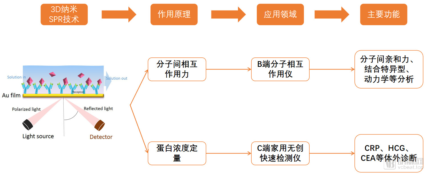 近30亿潜在市场规模，新一代SPR技术检测平台市场研究报告 - 知乎