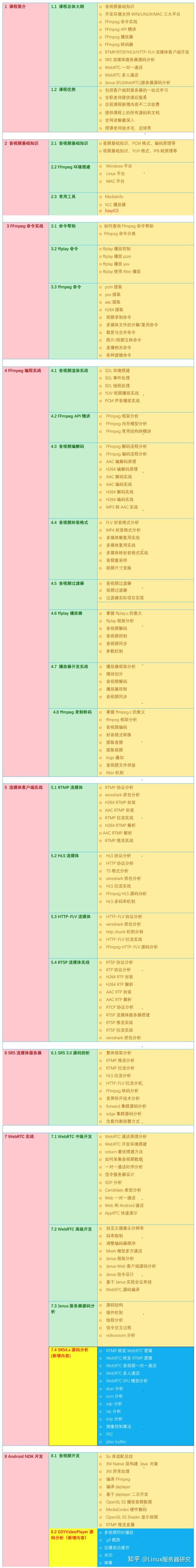 FFmpeg-makefile编译分析 - 知乎