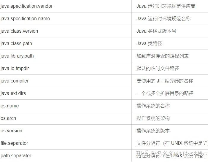 java常用类之System - 知乎