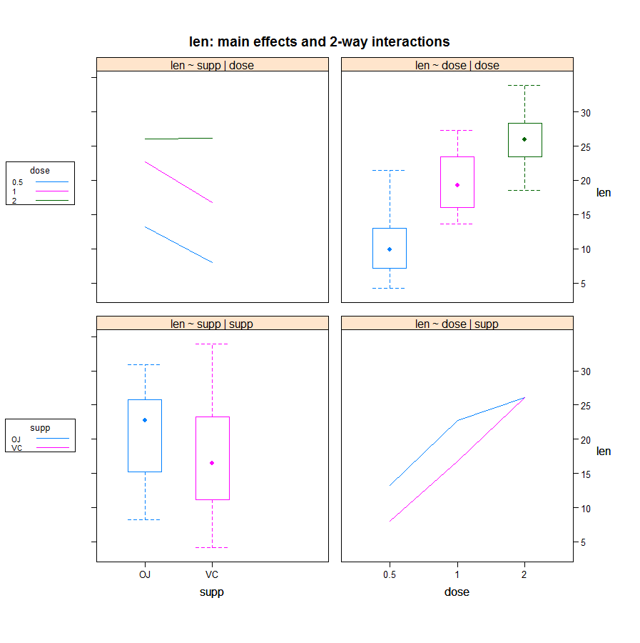 《R语言实战》第三部分第九章-方差分析复习笔记 - 知乎