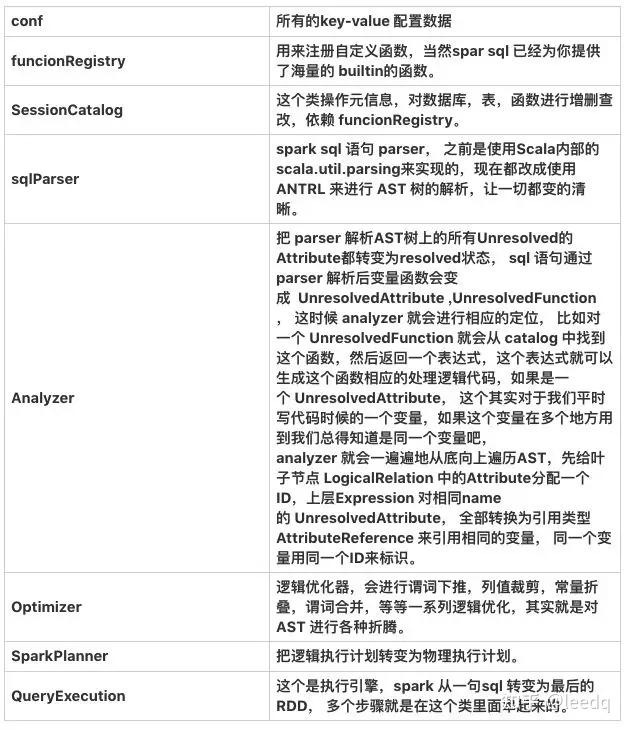 【spark】sparkSession的初始化 - 知乎