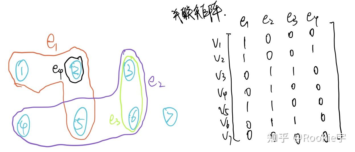 (一)图和超图-超图学习(Hypergraph Learning) - 知乎