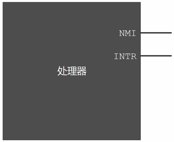 《x86汇编语言》学习8 中断和动态时钟显示 - 知乎