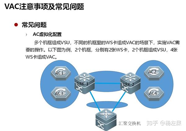 无线VAC功能 (二) - 知乎