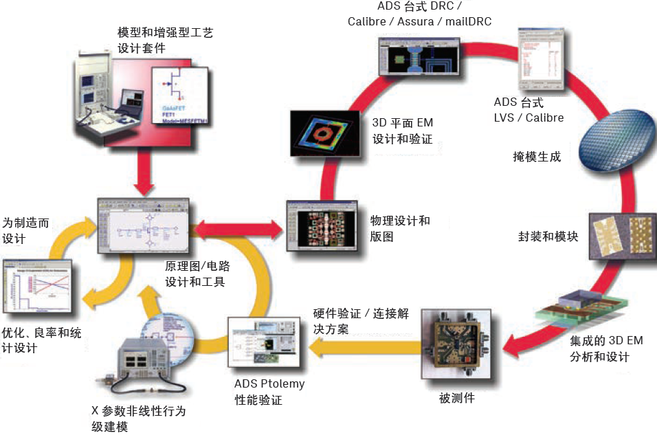 Keysight EEsof EDA 首选通信设计和器件建模软件 - 知乎