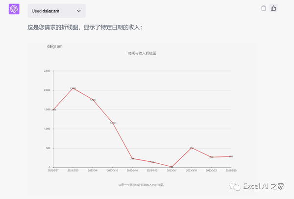 ChatGPT可以直接生成图表了，无需代码，一句话搞定！ - 知乎