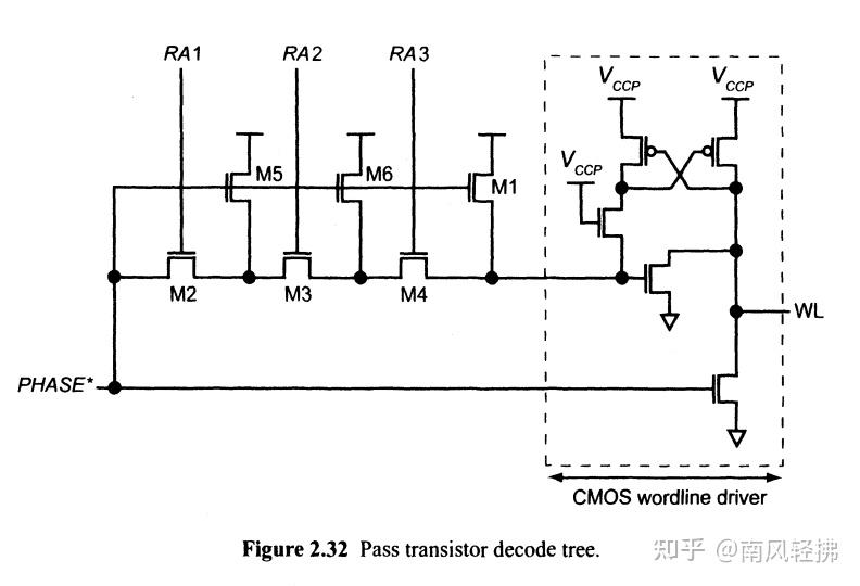 DRAM Circuit Design Fundamental and High-Speed Topics（9） - 知乎