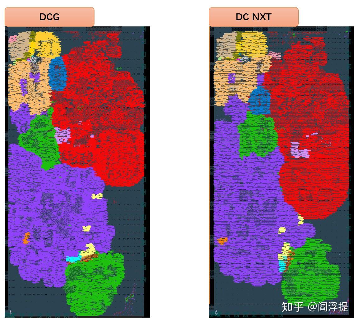 RISC-V蜂鸟E203综合实践：DC NXT vs DCG（下篇） - 知乎