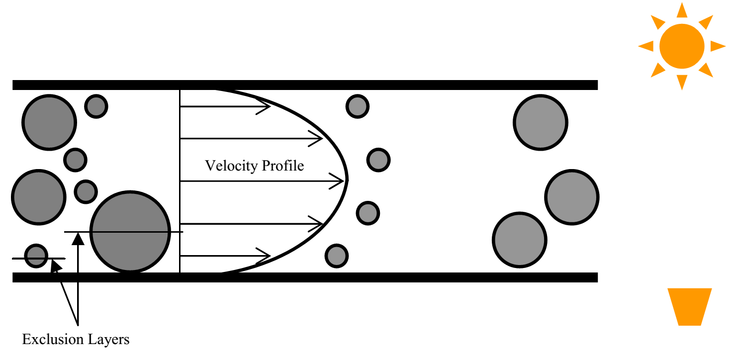毛细管流体分离技术(CHDF)分辨率和应用的最新发展 - 知乎