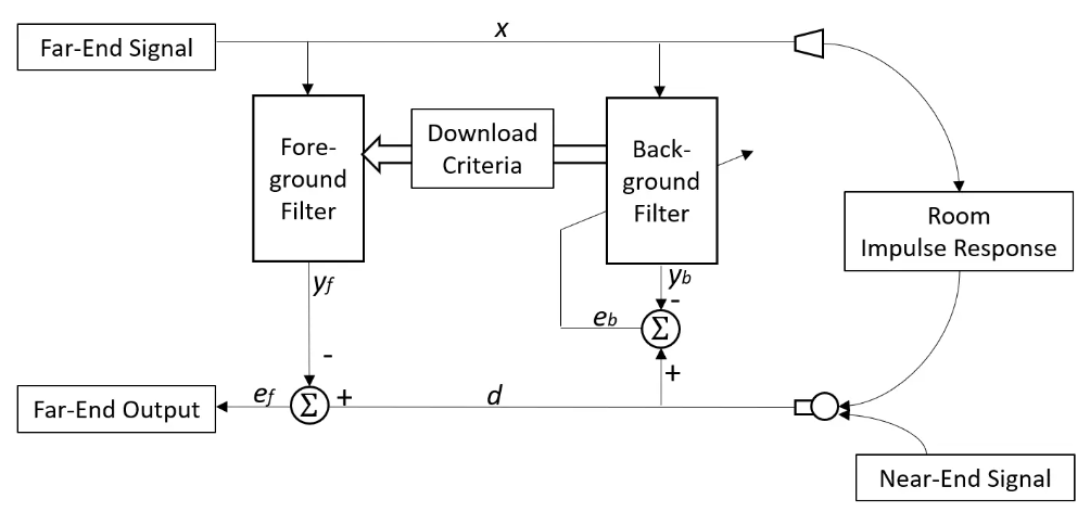 一文读懂回声消除（AEC） - 知乎