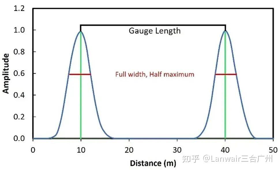 【Silixa分布式光纤】土木工程中分布式声学传感技术（DAS）的最新应用和挑战 - 知乎