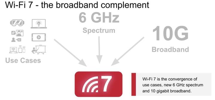 Beyond the Limits: IPQ9574 and QCN6274 - the pinnacle of network performance - 知乎
