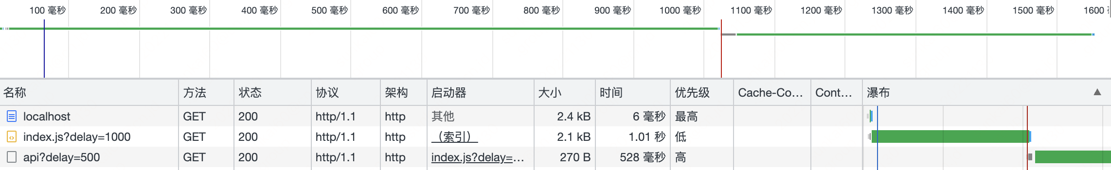 前端里那些你不知道的事儿之 【window.onload】 - 知乎