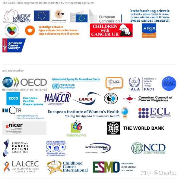 2021年癌症生存率最高国家排行 Cancer Survival Rates By Country 2021 - 知乎