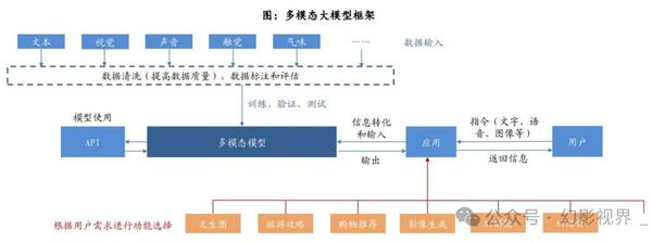 多模态AI大模型行业深度梳理 - 知乎