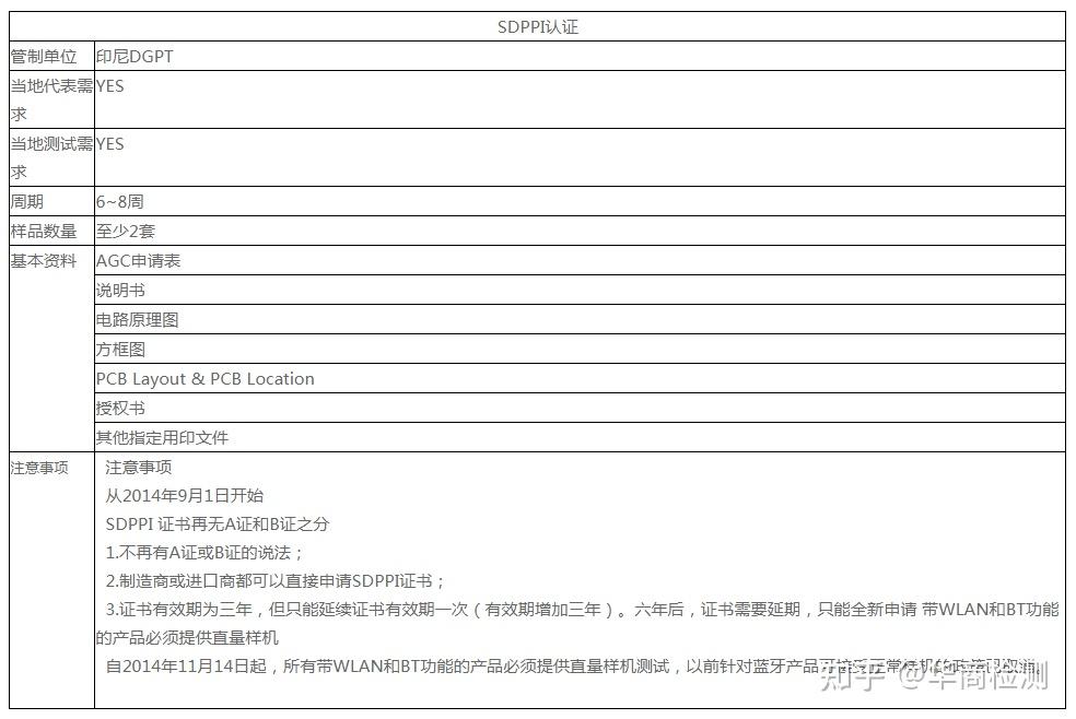 印尼无线认证SDPPI认证更新要求 - 知乎