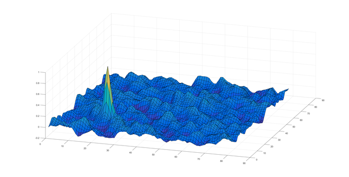 数字图像相关（DIC）matlab程序 - 知乎